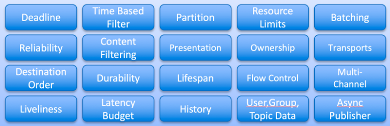 Connext DDS and the Industrial IoT: The Top 5 Things to Know