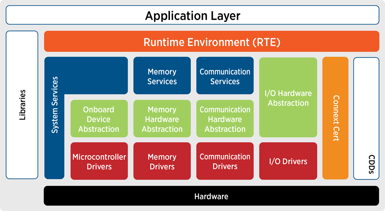 Research & Development Support for Autonomous Vehicle Design