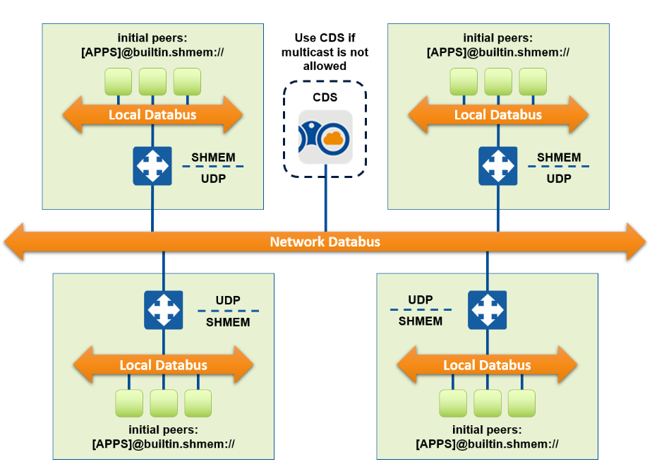 Top 3 Tips to Break Through Hospital IT Silos With Connext