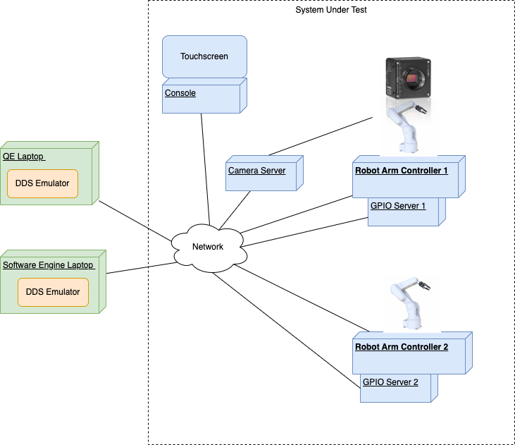 Using RTI Connext with Python API