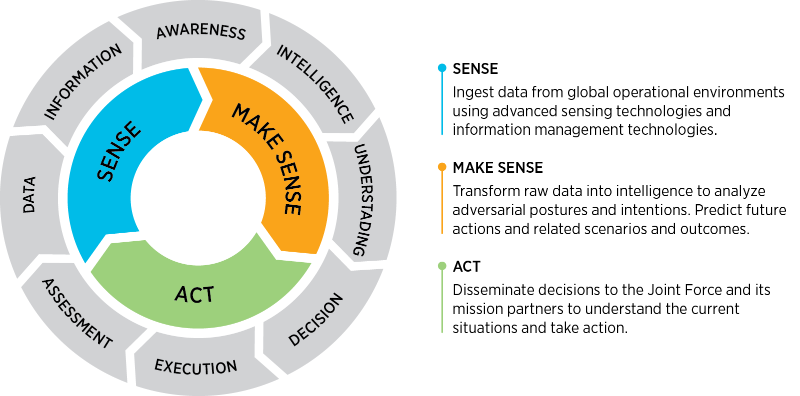 JADC2: Accelerating the OODA Loop With AI and Autonomy