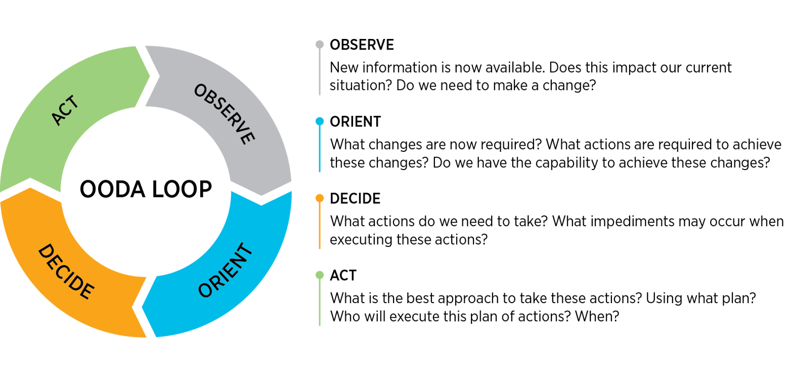 JADC2: Accelerating the OODA Loop With AI and Autonomy