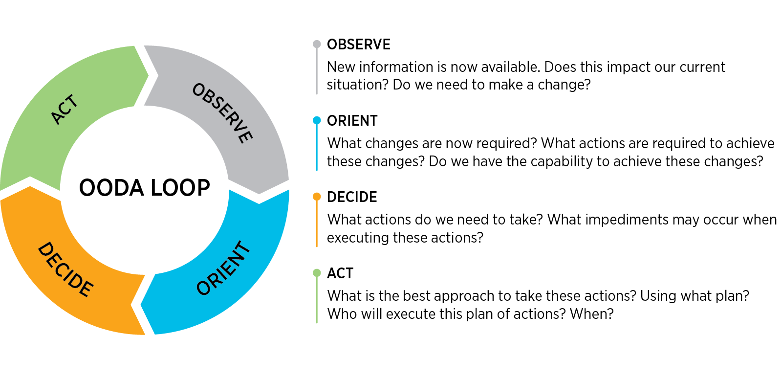 JADC2: Accelerating the OODA Loop With AI and Autonomy