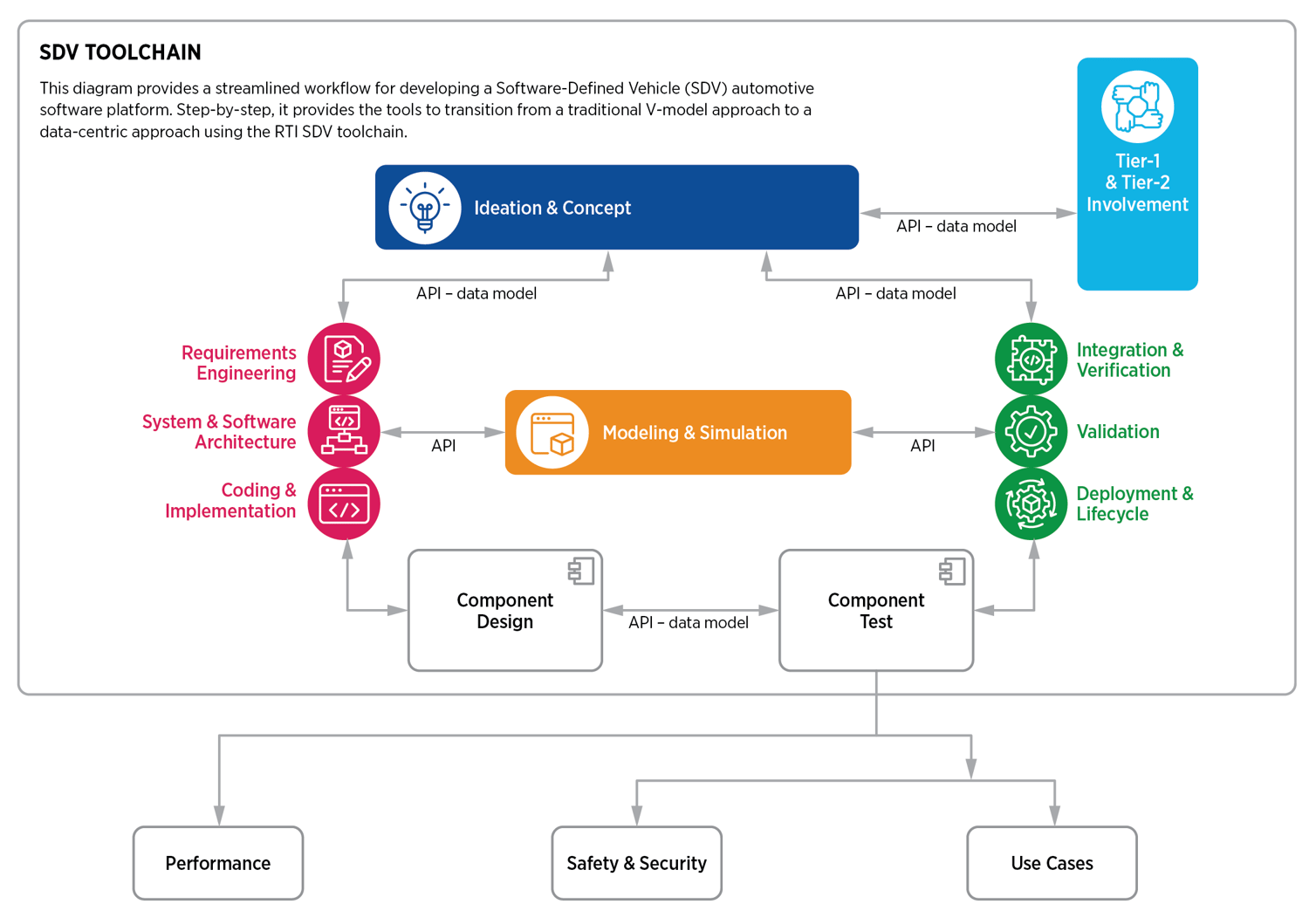 CES 2026: Proven Communication Framework for SDVs | RTI