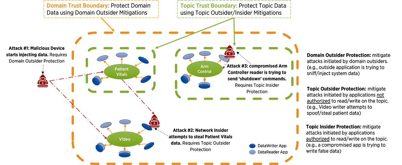 Data-Centric Threat Modeling: A Case Study with Surgical Robots