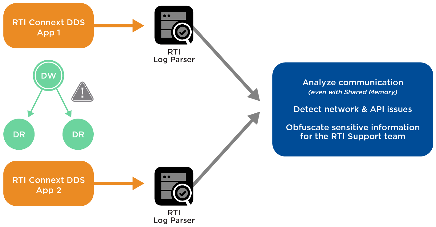 Log Parser | RTI Labs