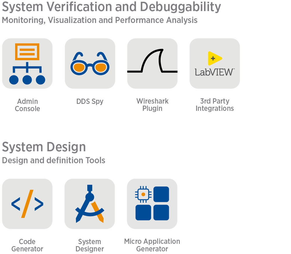 RTI Connext Tools | System Development and Verification | RTI