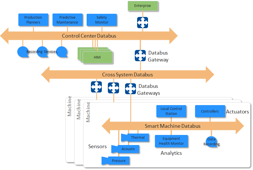 Bridging Domains: Using the RTI Routing Service Adapter to Connect MSQL ...