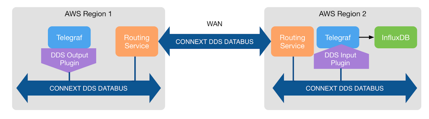 Closing the Distance: How to Remotely Monitor Your Systems With ...
