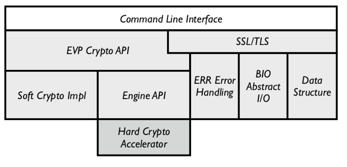 Become the Keymaster: Why You Should Use TPM with RTI Connext DDS Secure