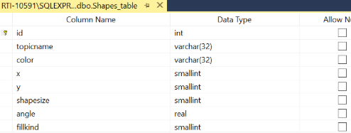 Bridging Domains: Using the RTI Routing Service Adapter to Connect MSQL Databases