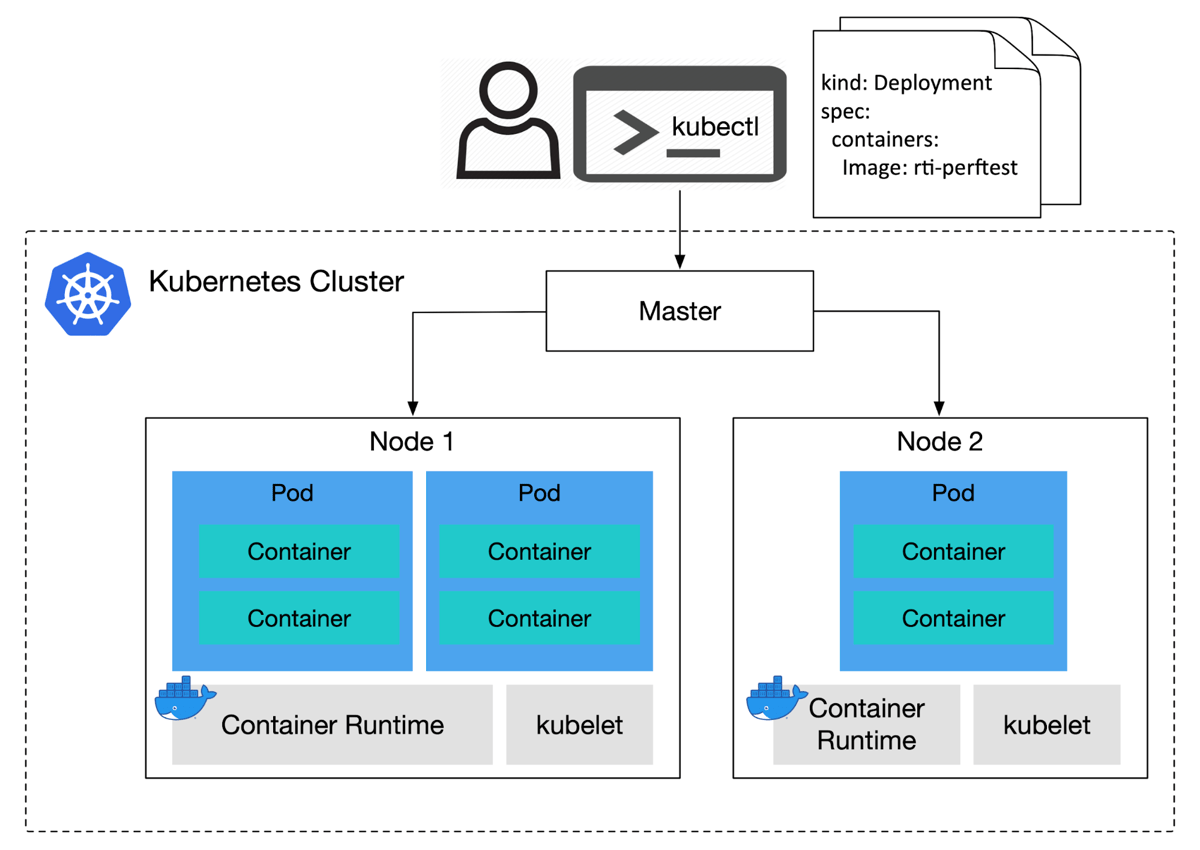 Kubernetes Explained: How It Can Improve Software Delivery in Large ...