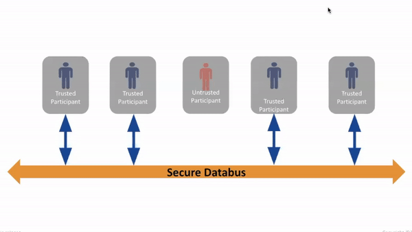 Connext 7.0: New Early Access Release Elevates Scalability, Cybersecurity