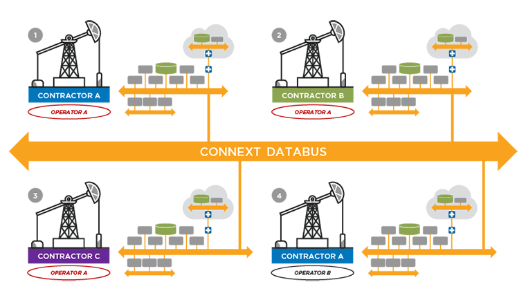 Rig Automation Platforms | RTI Applications